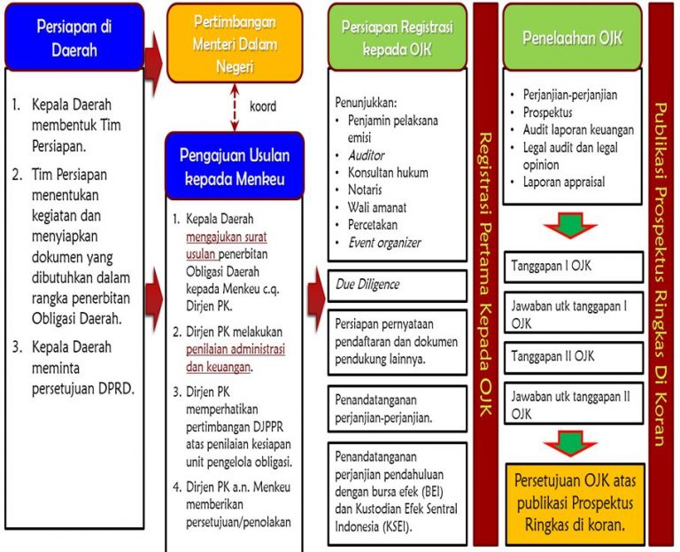 Direktorat Jenderal Perimbangan Keuangan | DJPK Menjawab (Sebelum 17 ...